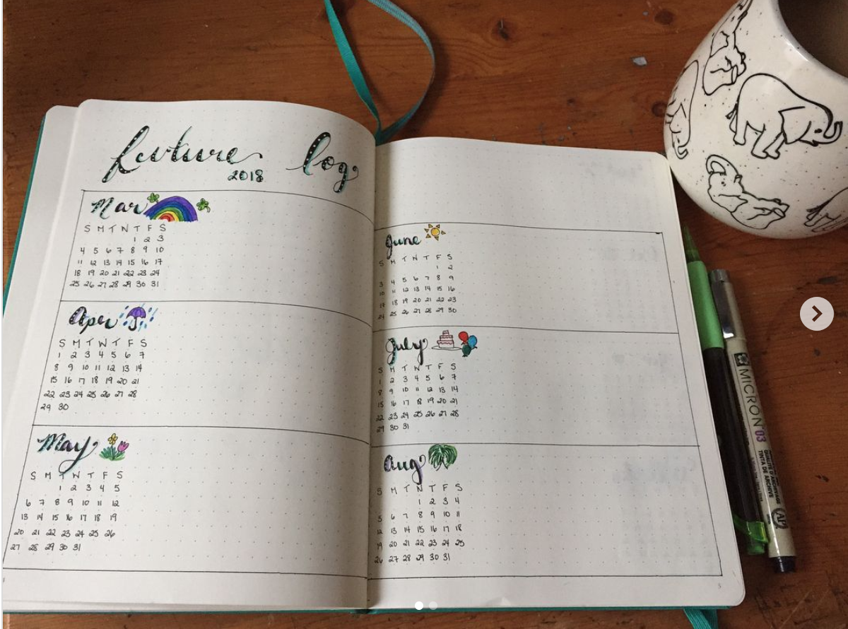 Easy Bullet Journal Setup: How to Get Started On Your Bujo Journey